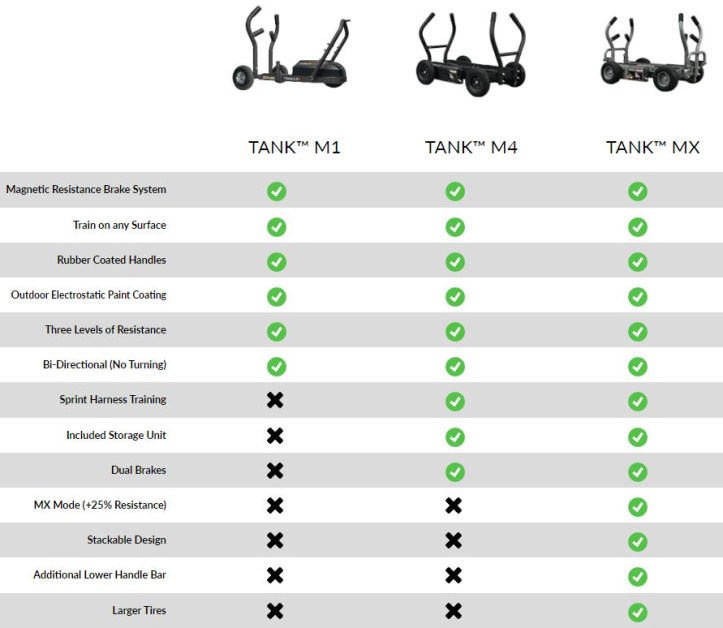 Die Torque TANKS im Modellvergleich – Spitzensport-Trainingsgeräte